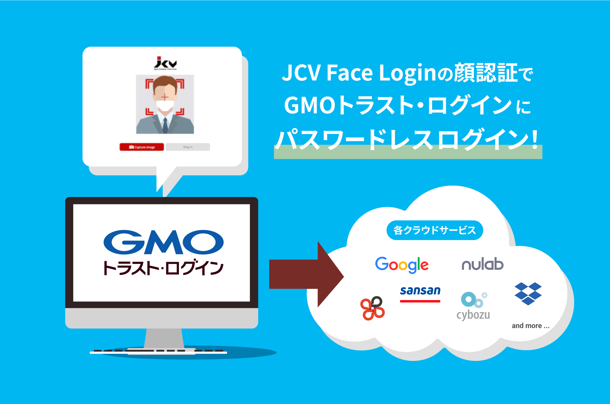 企業向けIDaaS「GMOトラスト・ログイン」、 顔認証ログインサービス「JCV Face Login」と連携開始 :: GMOグローバル ...